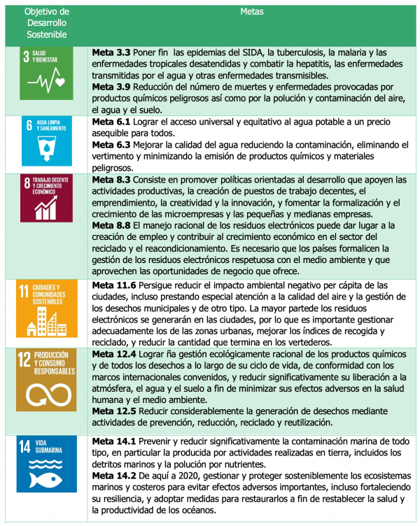 Residuos de manejo especial (RME) - Secretaría de Sustentabilidad